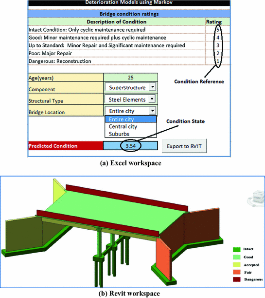 BIM Based Bridge Management System | SpringerLink