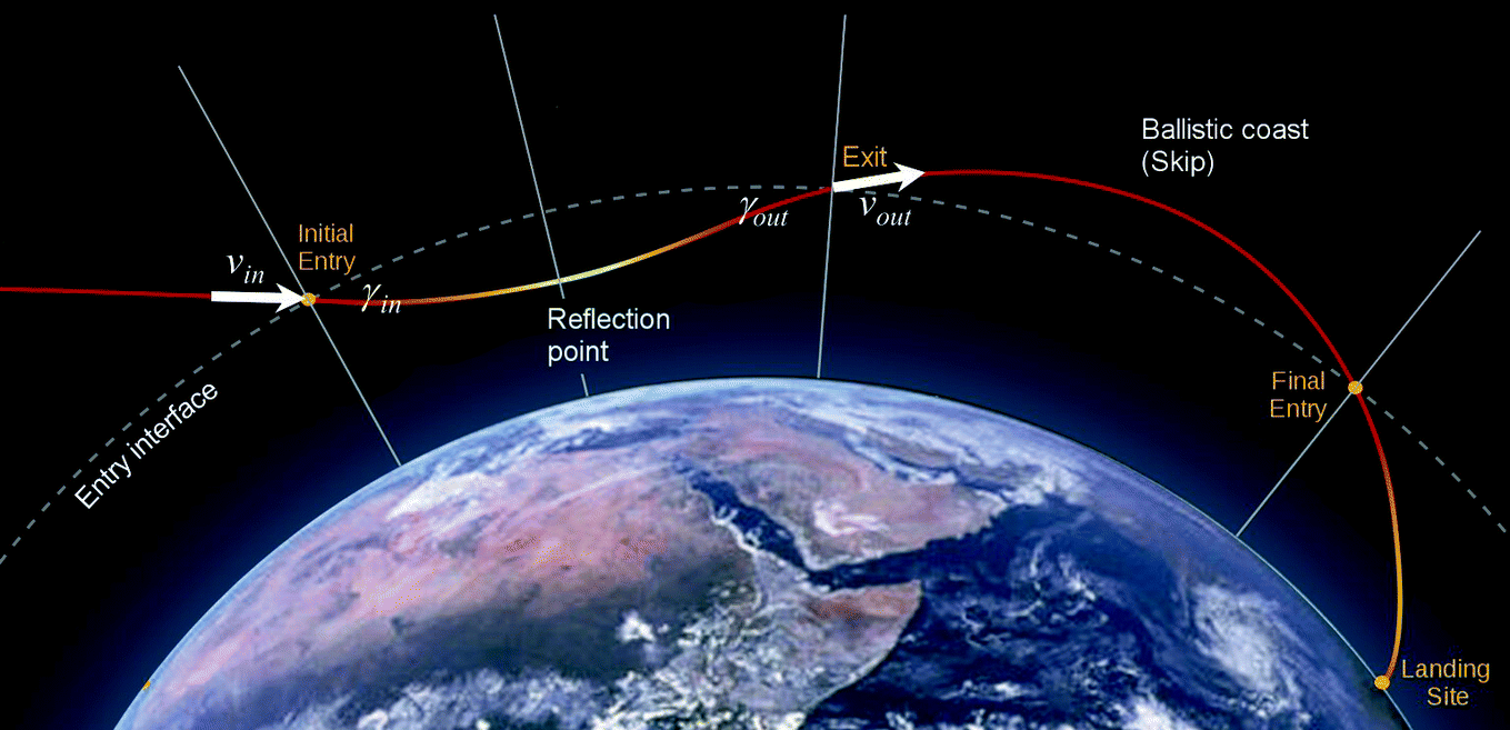 Planetary Entry | SpringerLink