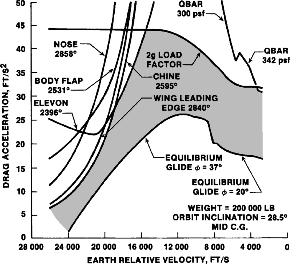 Planetary Entry | SpringerLink