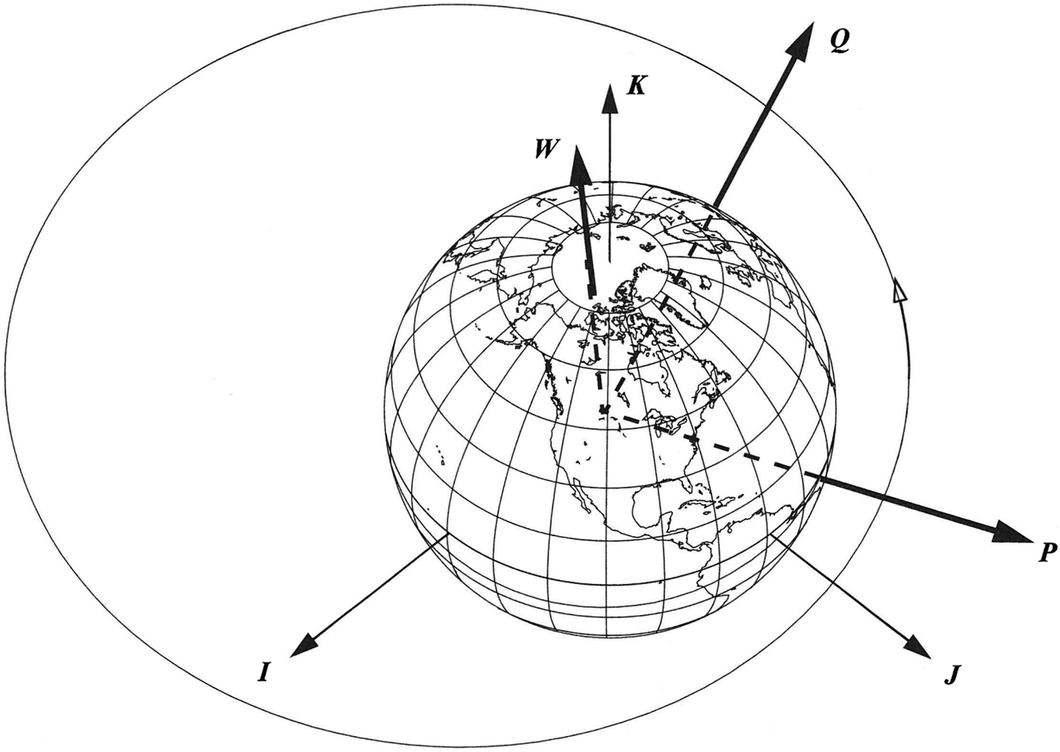 Reference Frames | SpringerLink