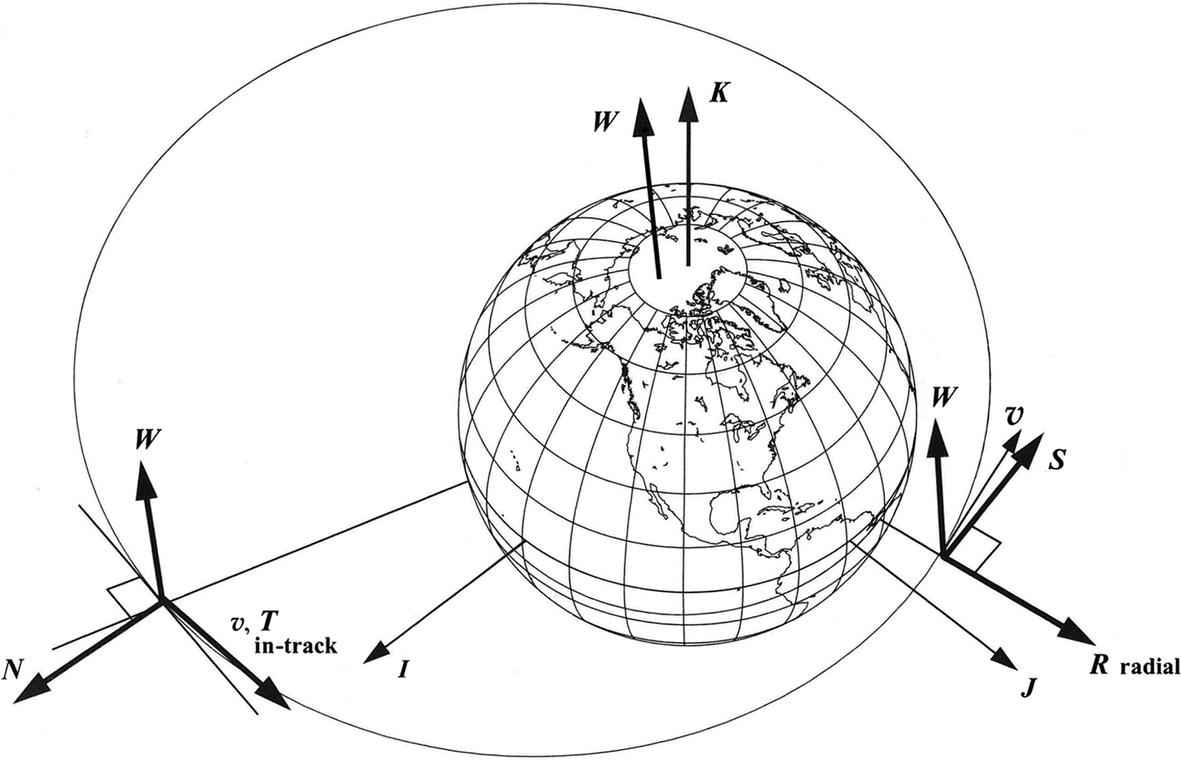 Reference Frames | SpringerLink
