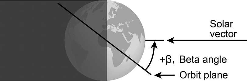 Orbit Geometry and Determination | SpringerLink