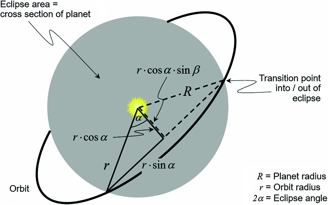 Orbit Geometry and Determination | SpringerLink