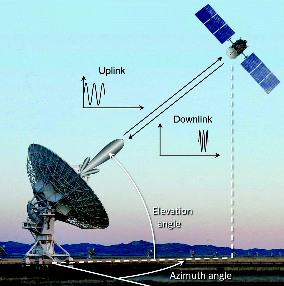 Orbit Geometry and Determination | SpringerLink