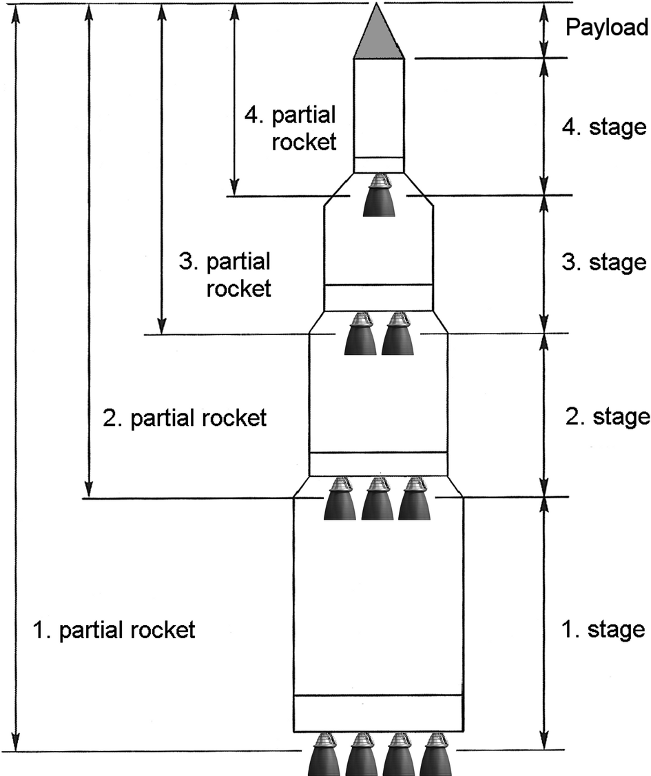 Rocket Staging | SpringerLink