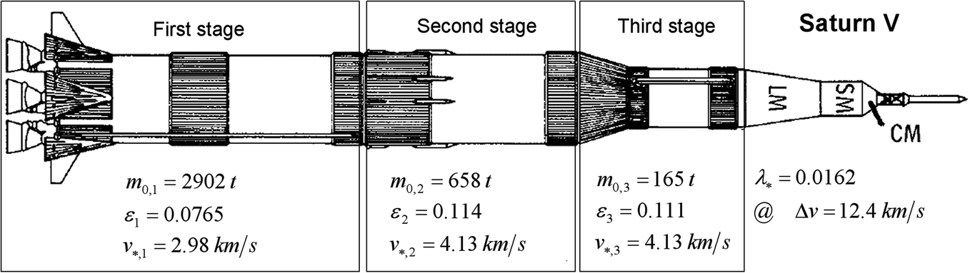 Rocket Staging | SpringerLink
