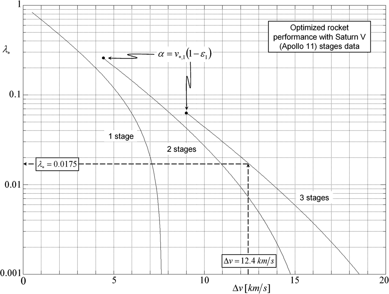 Rocket Staging | SpringerLink