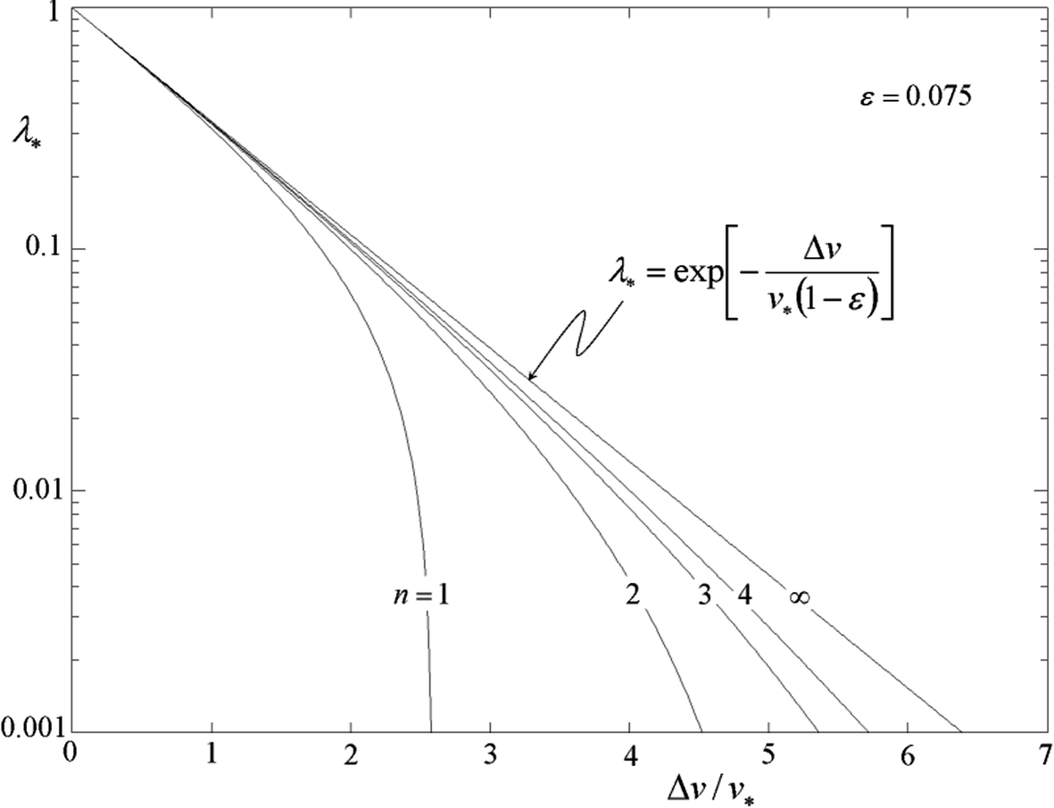Rocket Staging | SpringerLink