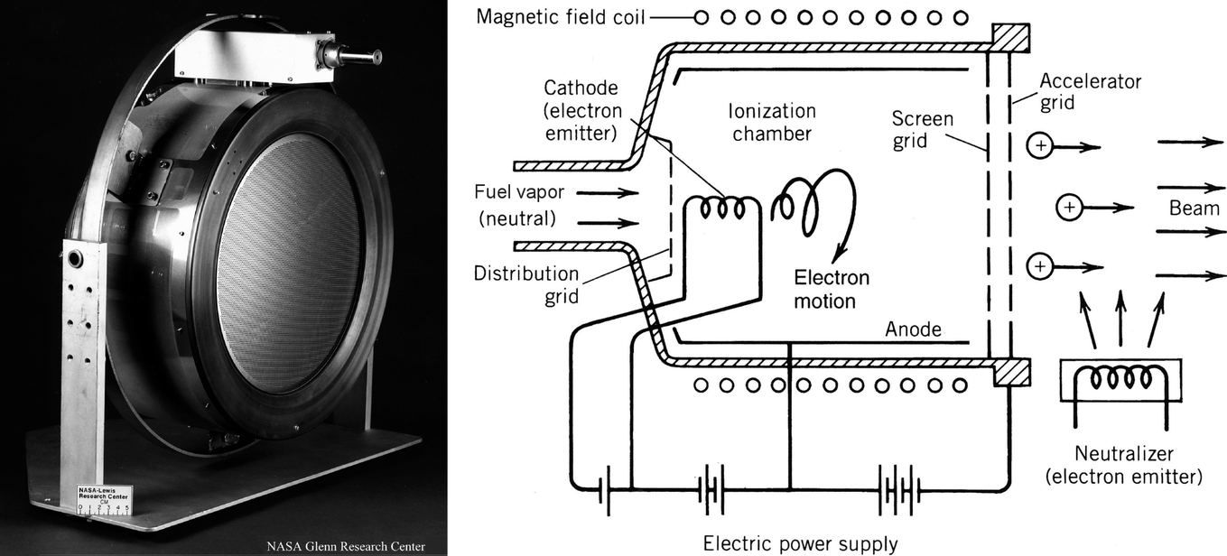 Electric Propulsion | SpringerLink