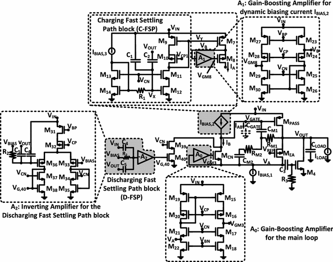 The Flipped Voltage Follower (FVF): An Alternative Topology for LDO ...