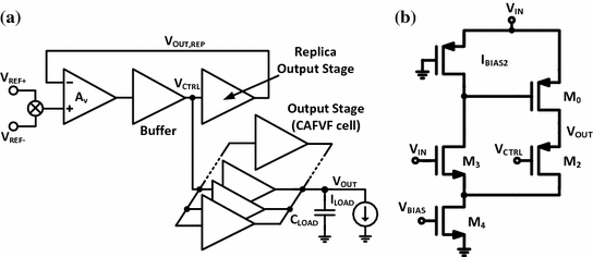 The Flipped Voltage Follower (FVF): An Alternative Topology for LDO ...