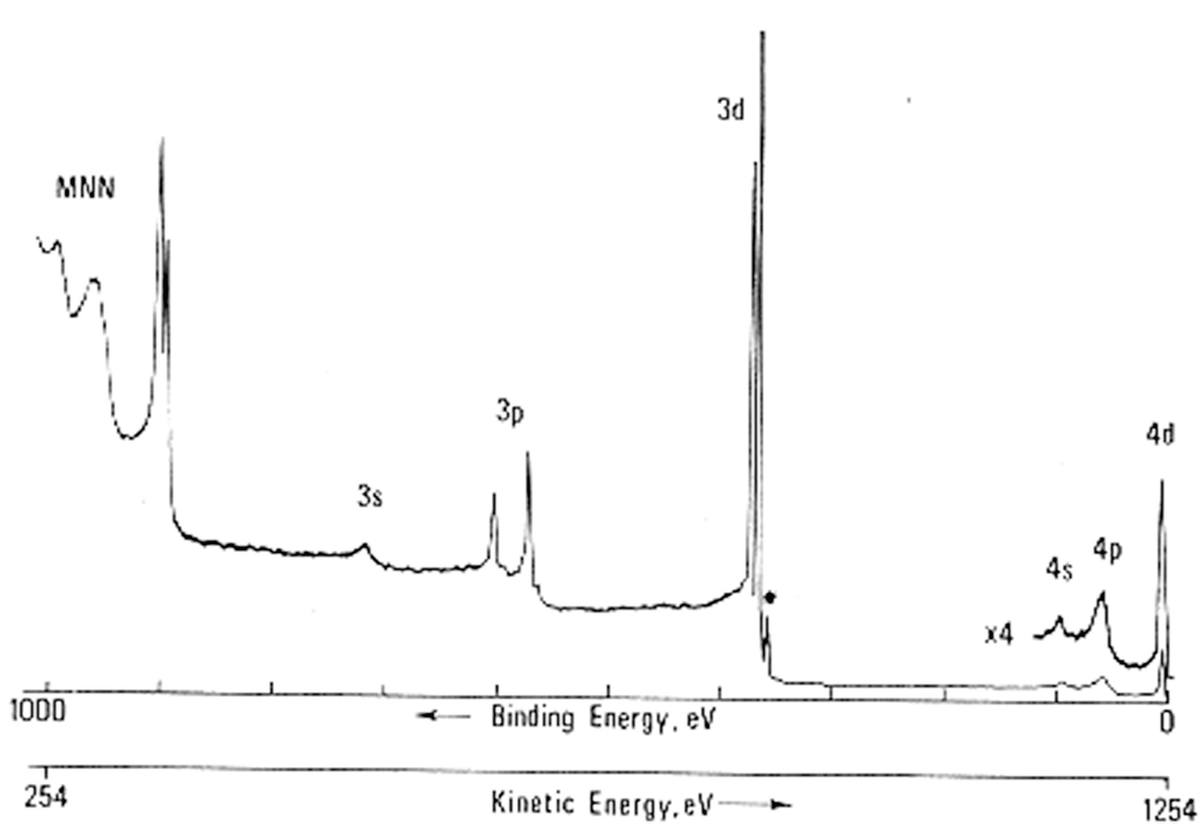 Semiconductor Characterization Techniques | SpringerLink