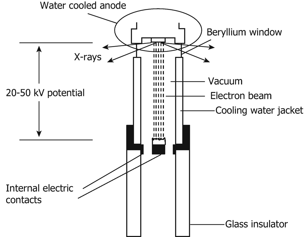 Semiconductor Characterization Techniques | SpringerLink
