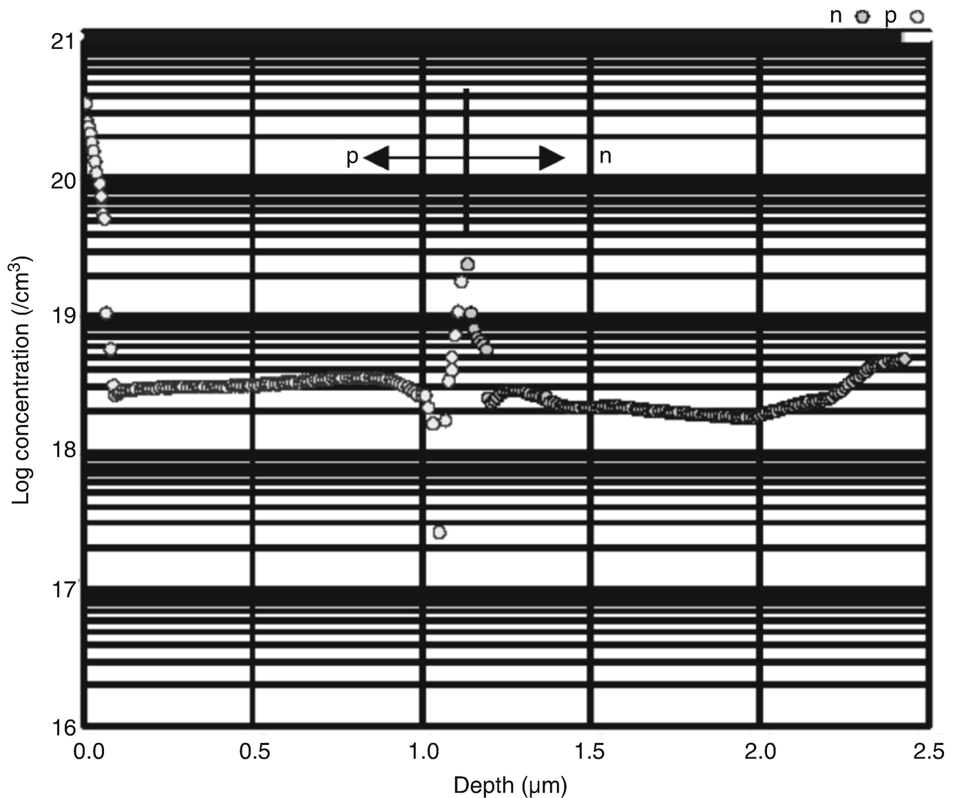 Semiconductor Characterization Techniques | SpringerLink