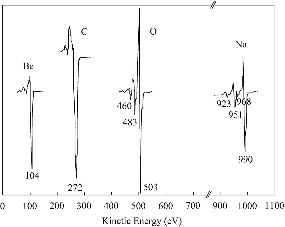 Semiconductor Characterization Techniques | SpringerLink
