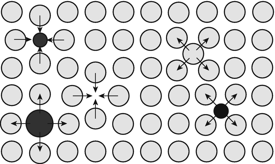 Defects | SpringerLink