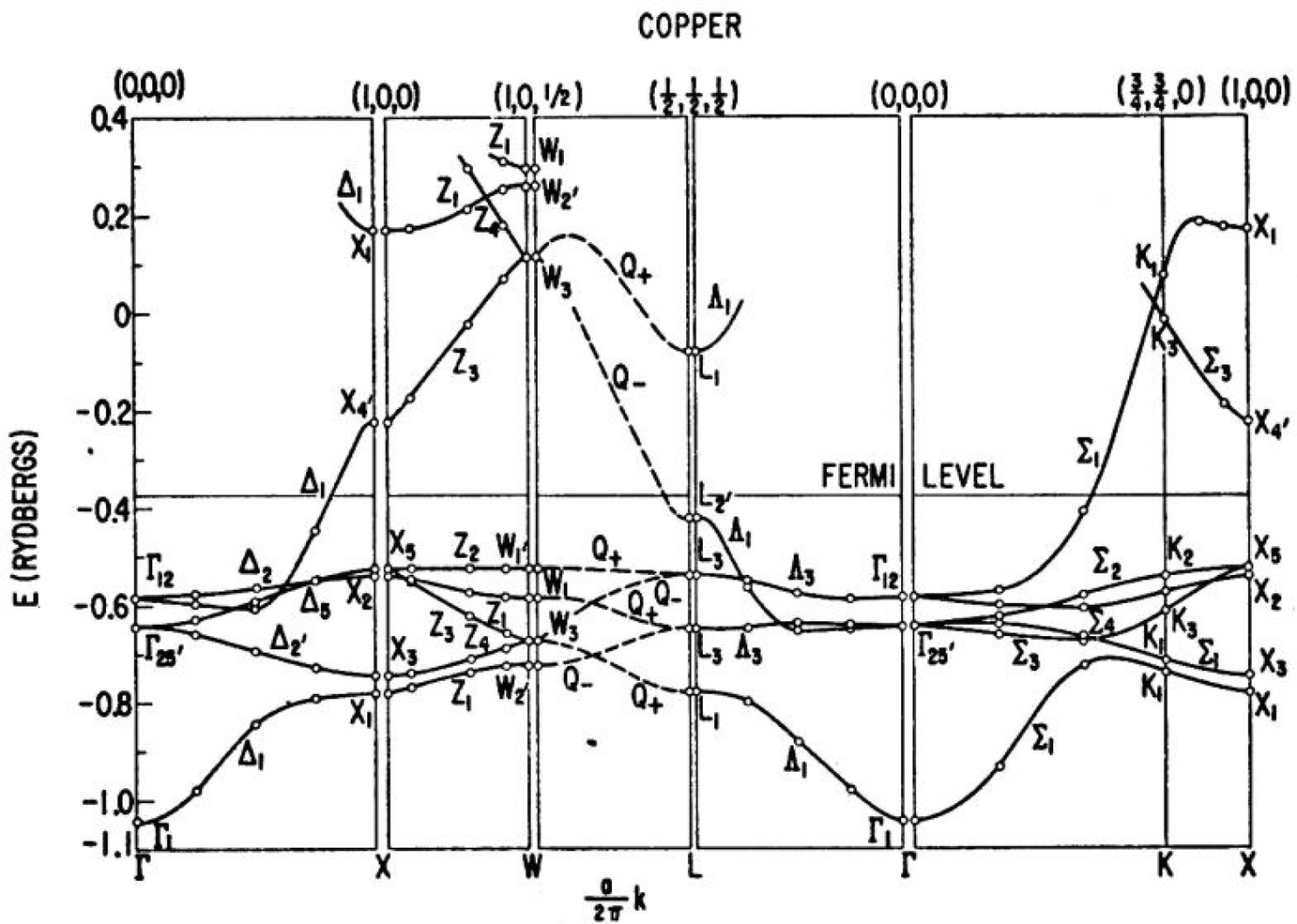 Electrons and Energy Band Structures in Crystals | SpringerLink