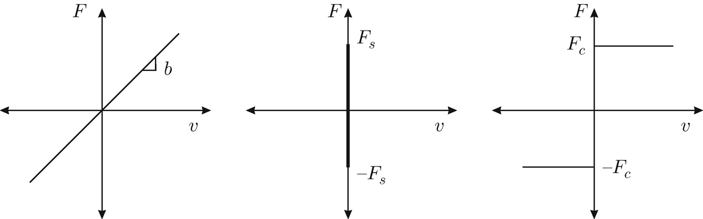 Physical System Modeling | SpringerLink