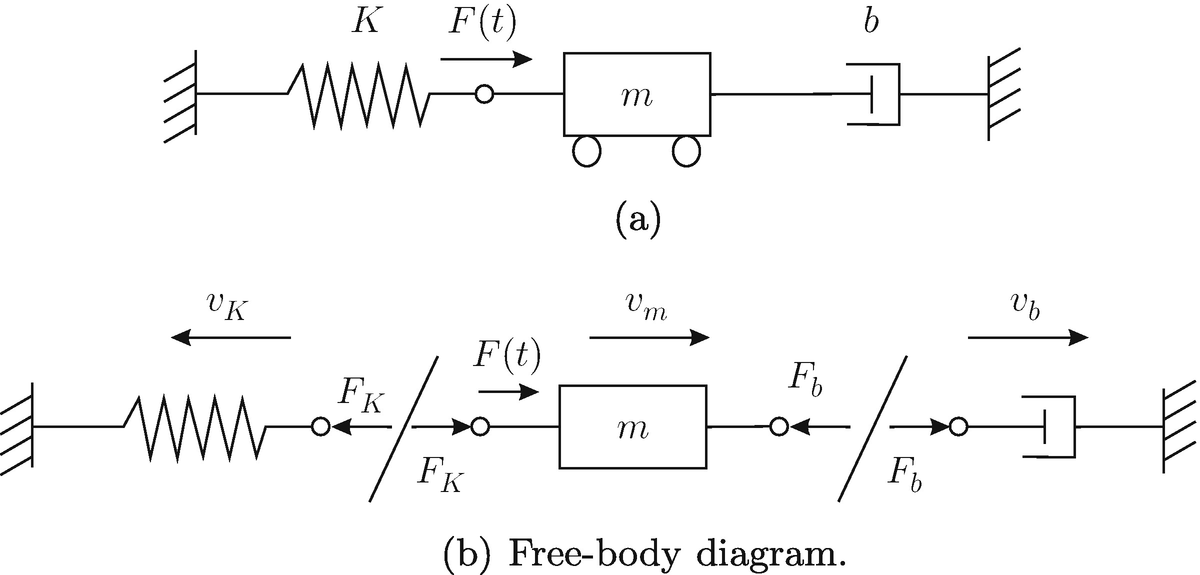 Physical System Modeling | SpringerLink