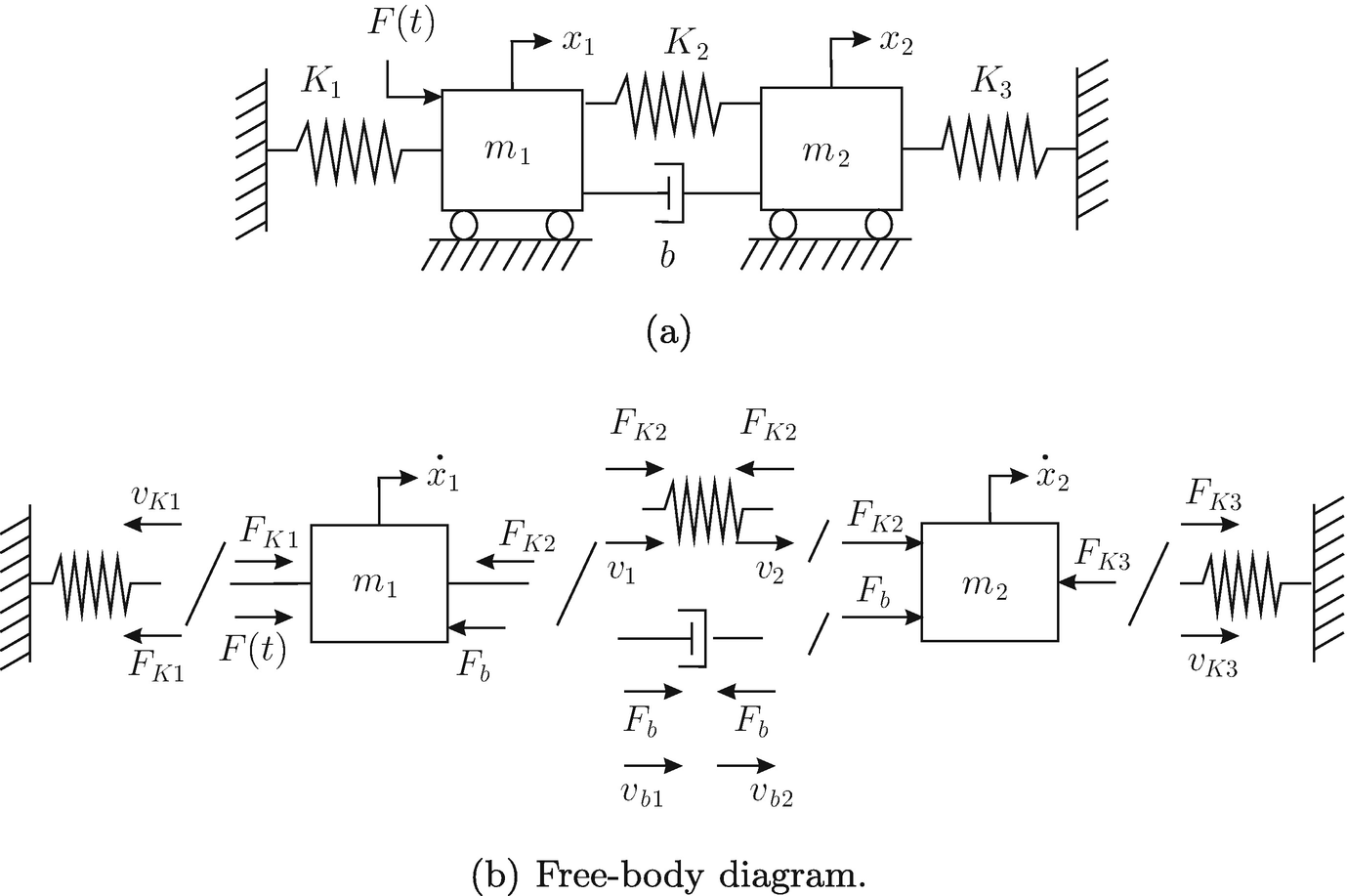 Physical System Modeling | SpringerLink