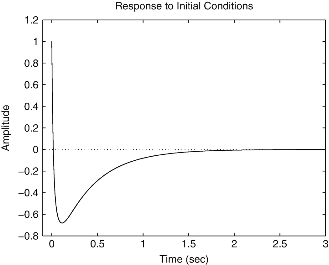 Time Response-Based Design | SpringerLink