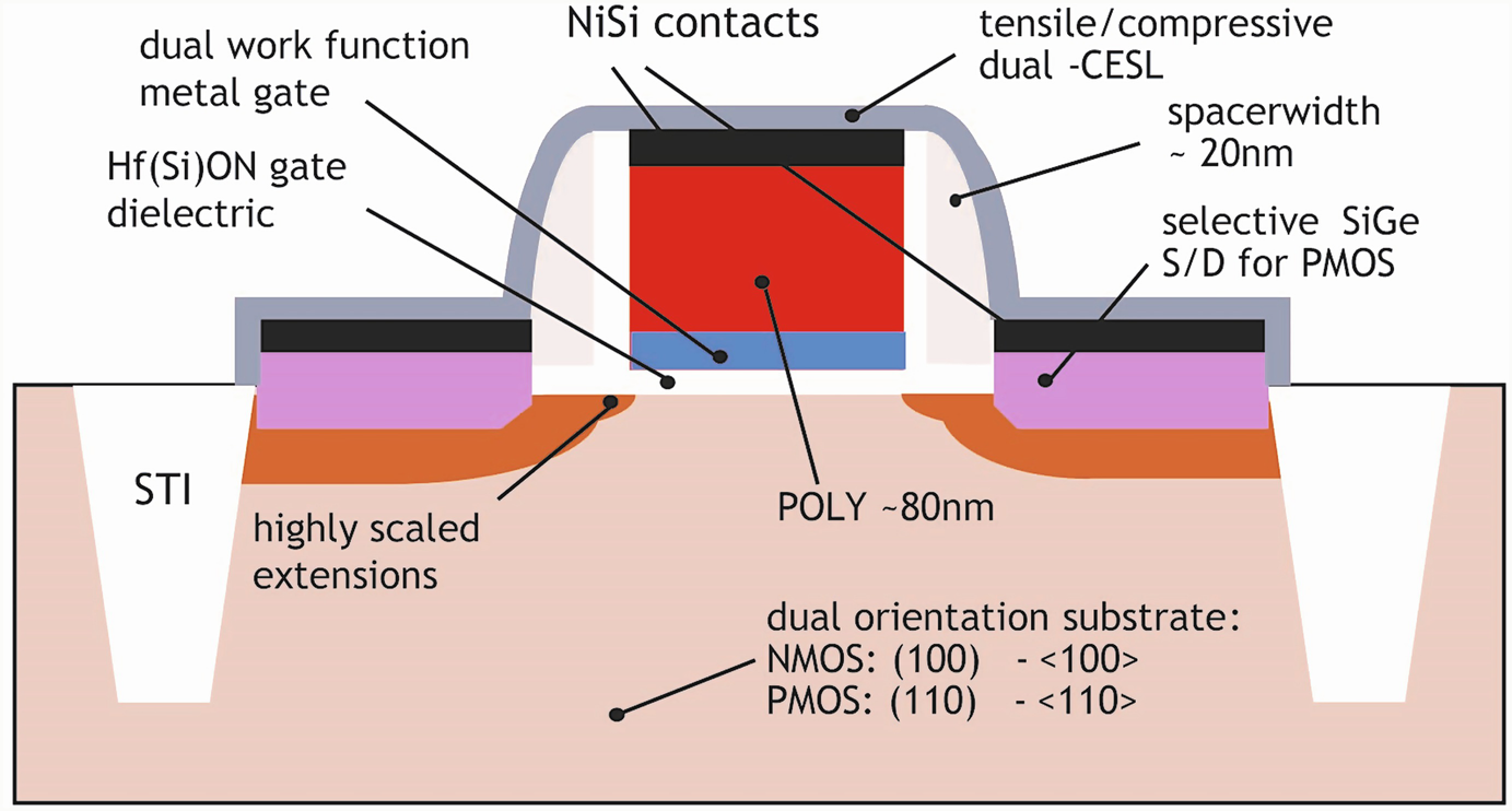 Fabrication | SpringerLink