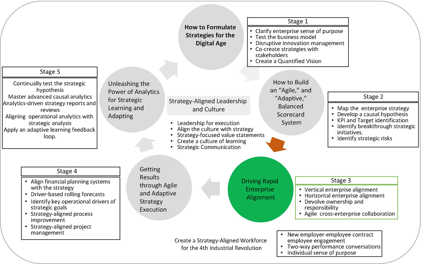 Driving Rapid Enterprise Alignment | SpringerLink