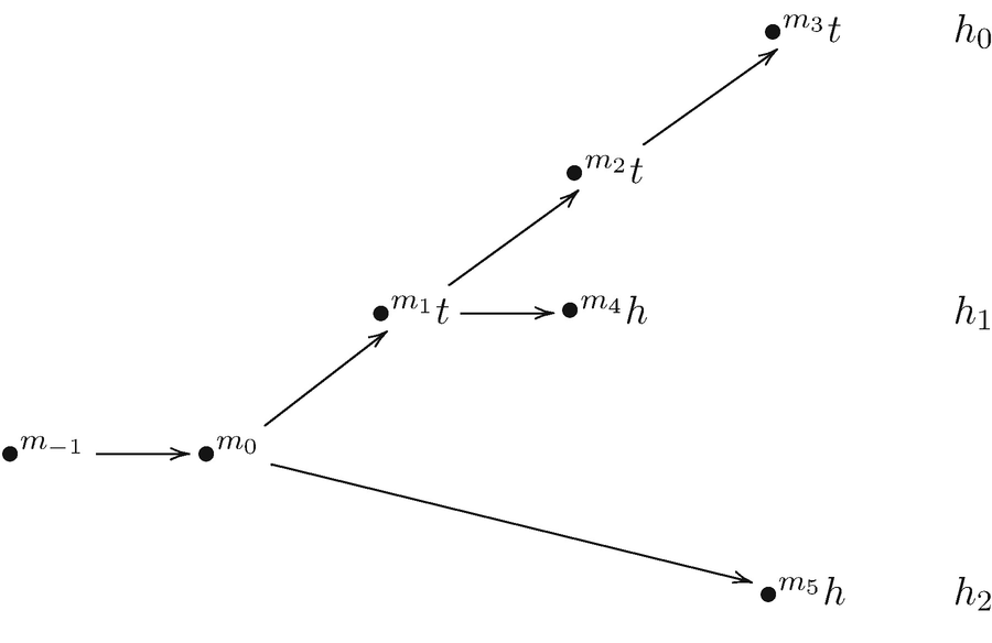 Bivalence and Future Contingency | SpringerLink