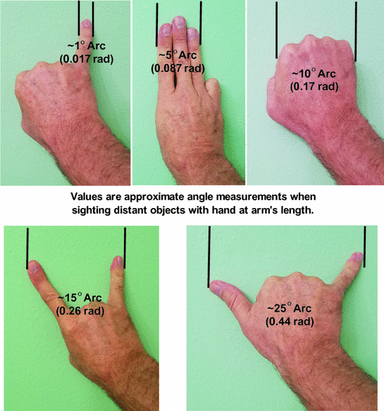 Historical Angular Measurement | SpringerLink