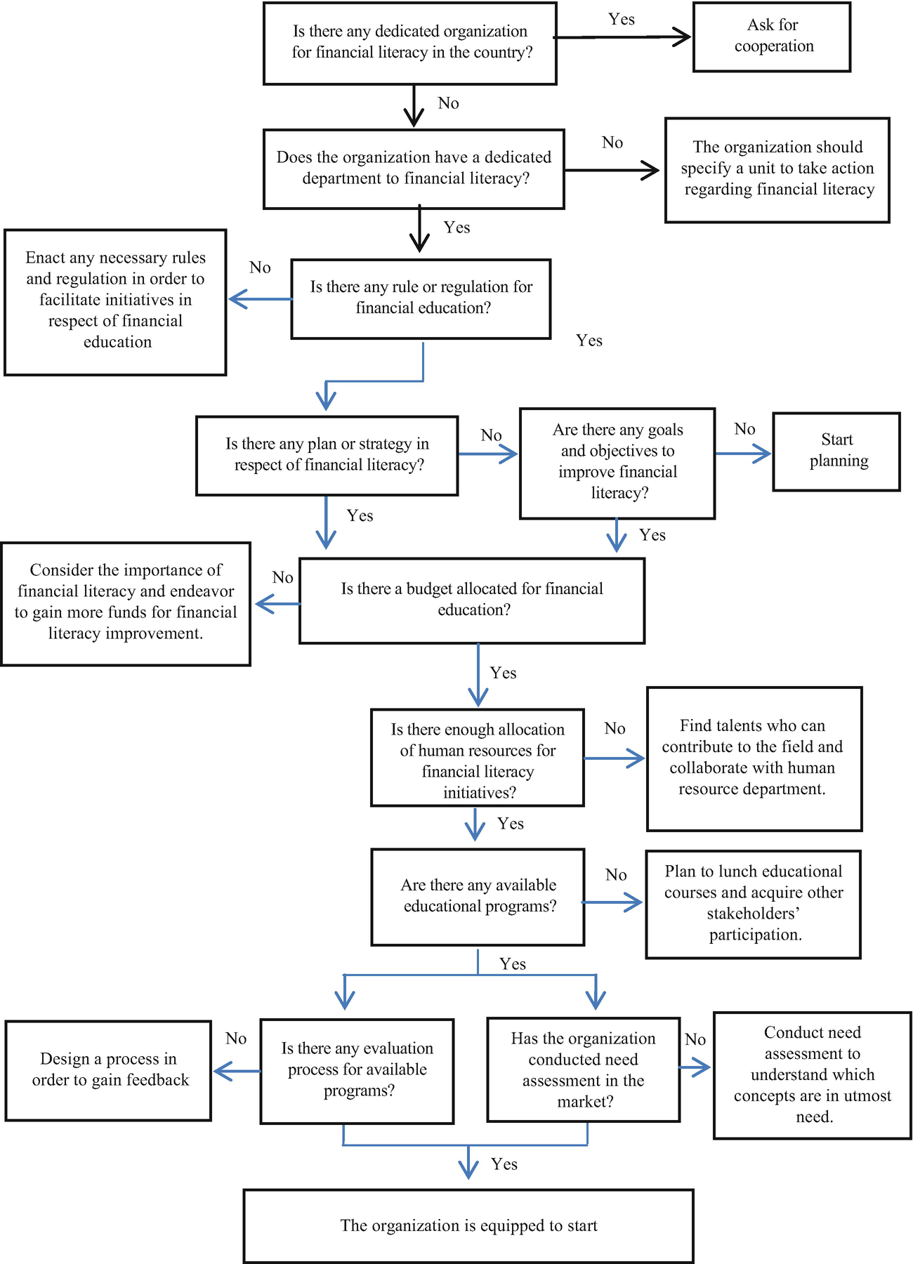 Chapter 6 Regulator Roles in Financial Literacy Improvement | SpringerLink