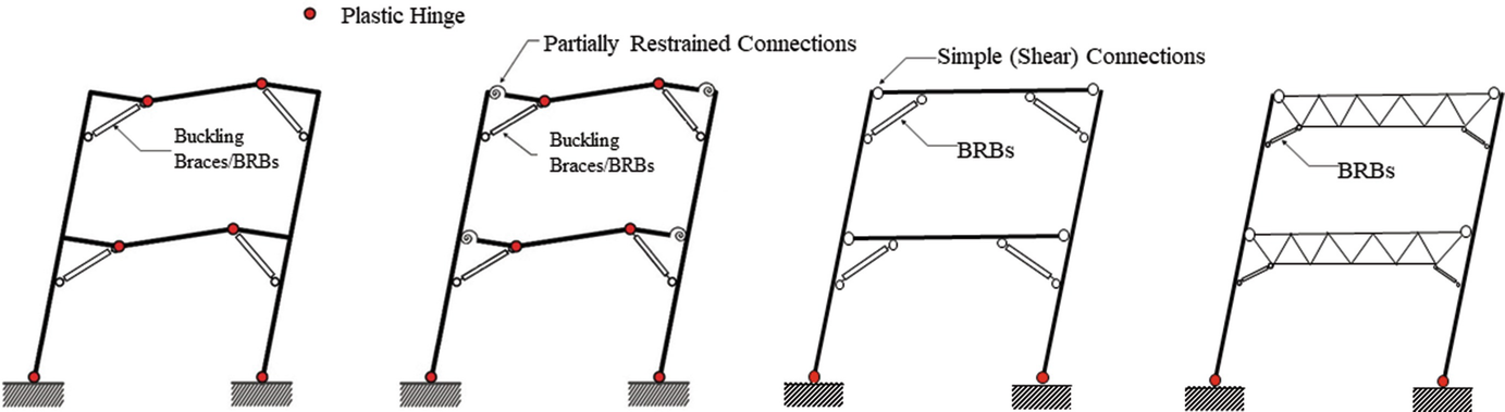 Ductile Knee-Braced Frames for Seismic Applications | SpringerLink