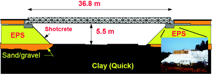 Bridge Foundations Supported by EPS Geofoam Embankments on Soft Soil ...