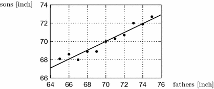 Linear Regression | SpringerLink