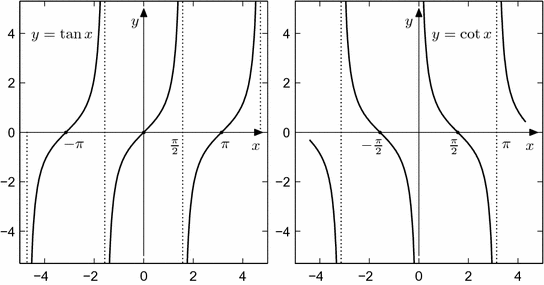 Trigonometry | SpringerLink