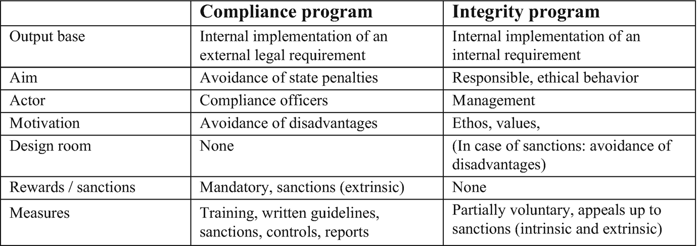Tools of Ethics for Management | SpringerLink