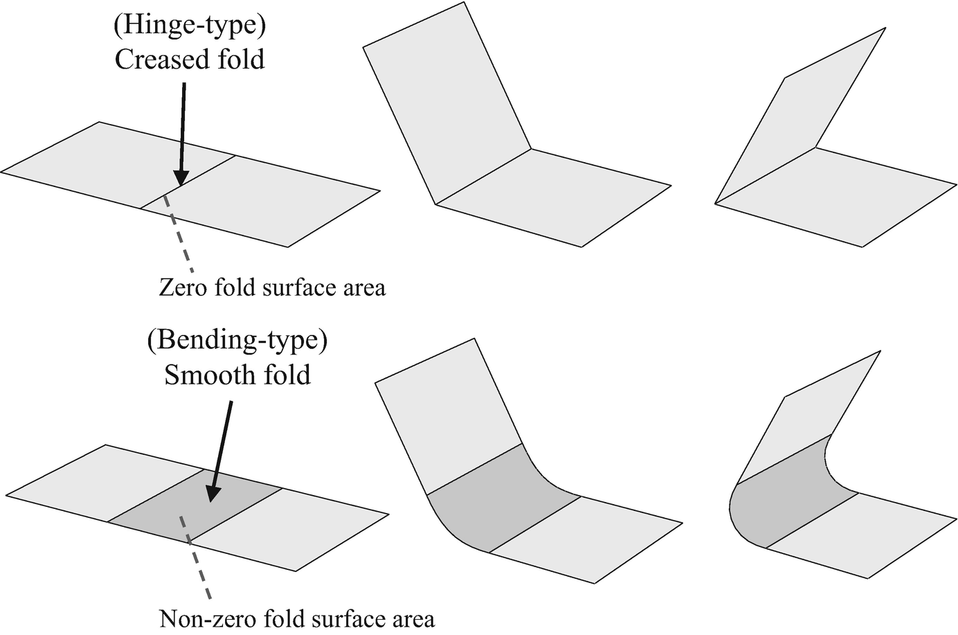 Introduction to Active Origami Structures | SpringerLink