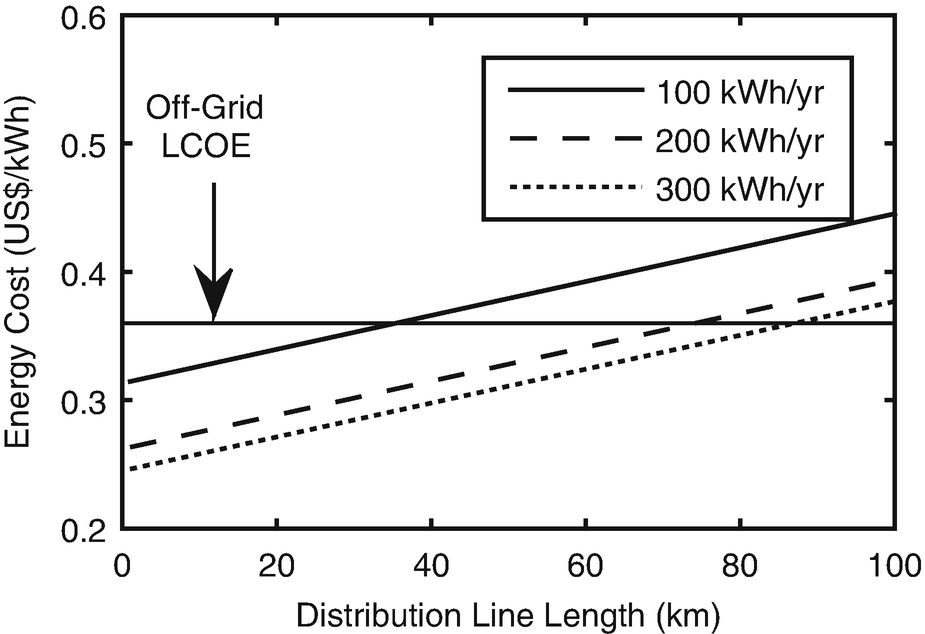 Grid Extension and Enhancement | SpringerLink