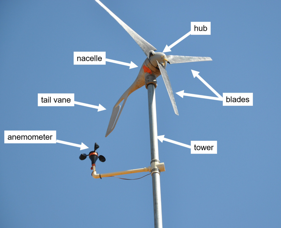 Off-Grid Wind and Hydro Power Systems | SpringerLink