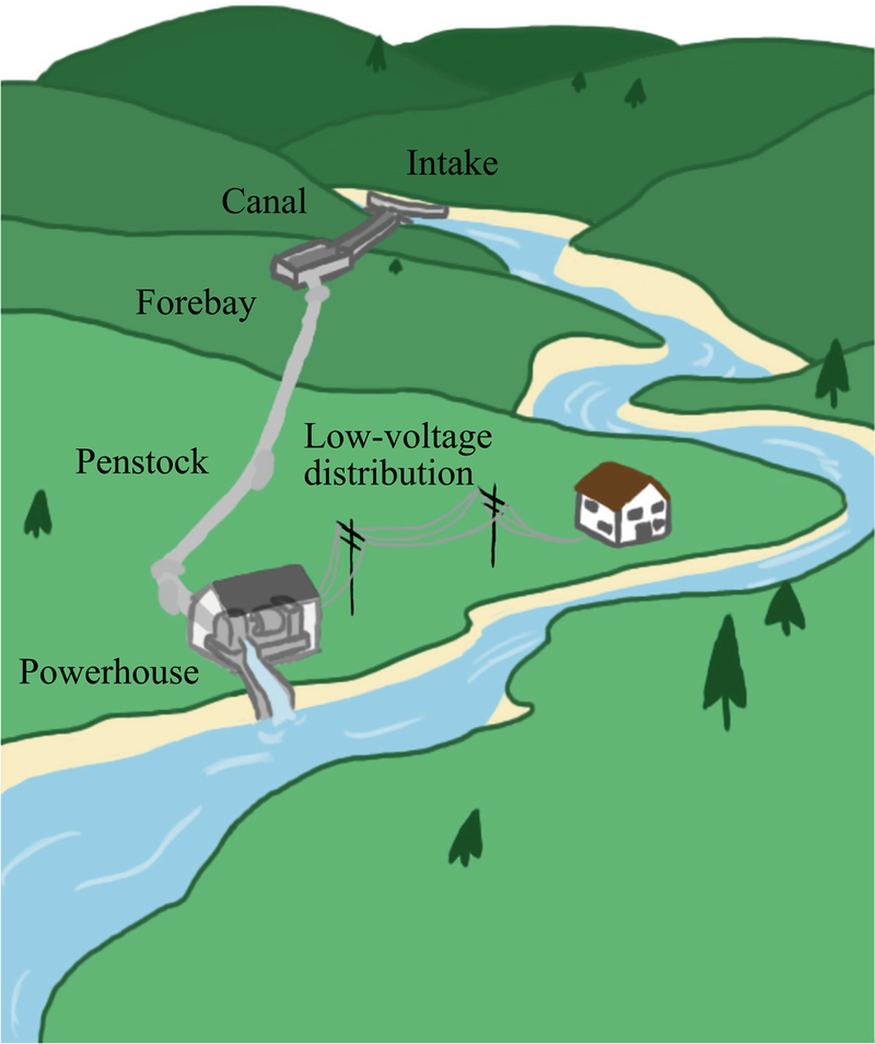 Off-Grid Wind and Hydro Power Systems | SpringerLink