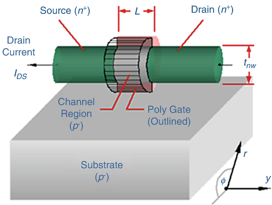 The FinFET: A Tutorial | SpringerLink