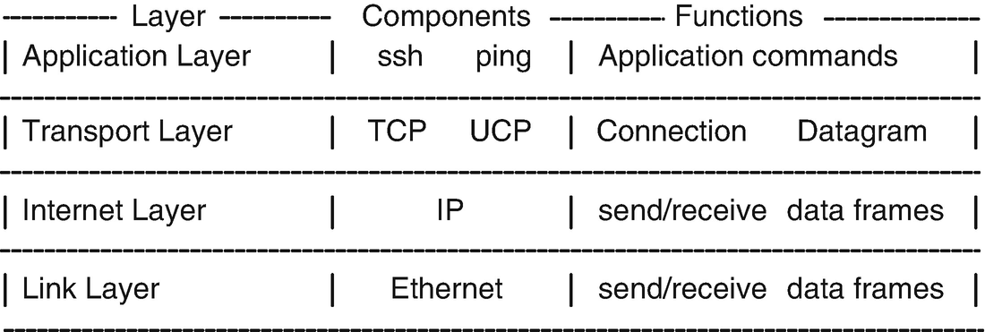 TCP/IP and Network Programming | SpringerLink