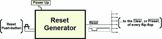 Introduction to Sequential Networks | SpringerLink