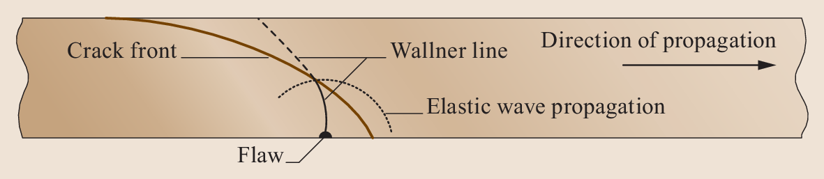 Architectural Glass | SpringerLink