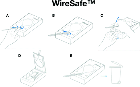The WireSafe™ for Preventing Retained Central Venous Catheter ...