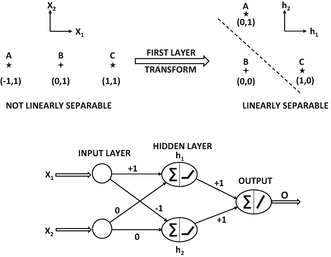 An Introduction to Neural Networks | SpringerLink