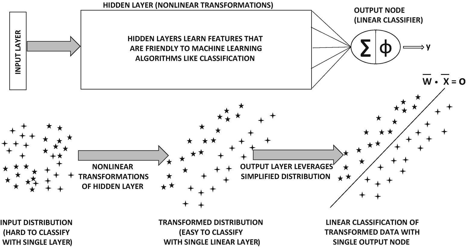 An Introduction to Neural Networks | SpringerLink