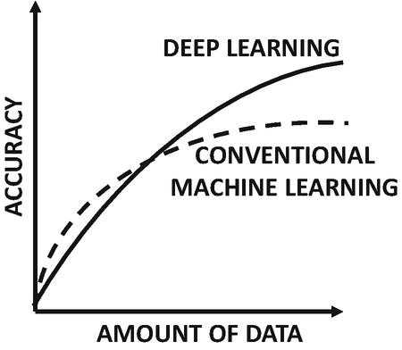 An Introduction to Neural Networks | SpringerLink