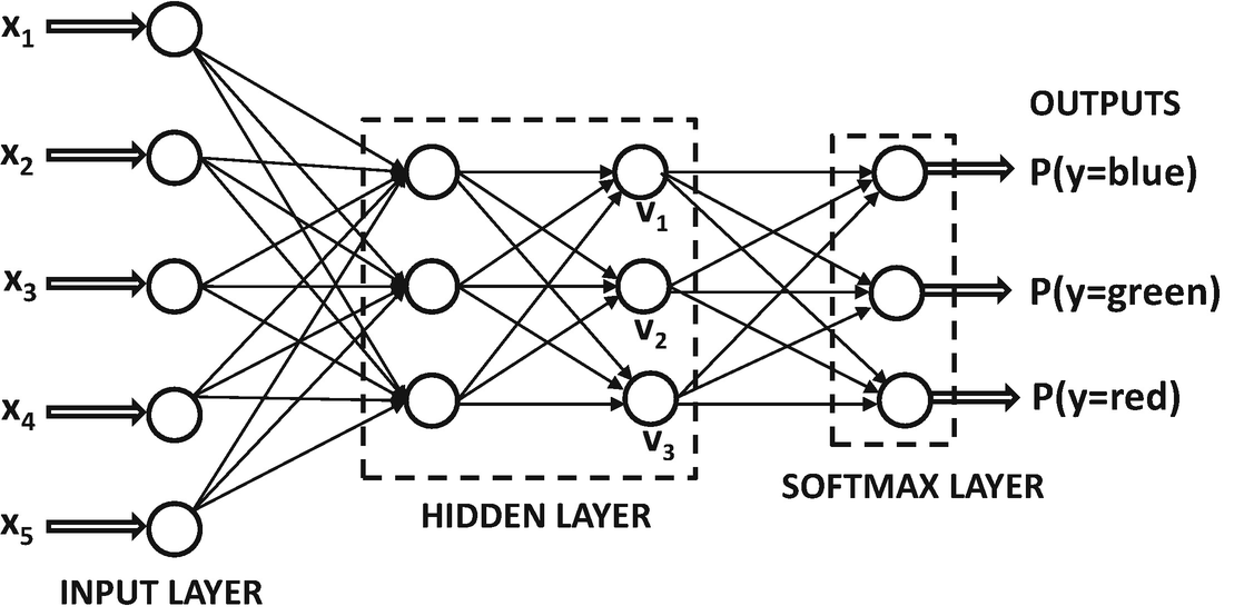 An Introduction to Neural Networks | SpringerLink