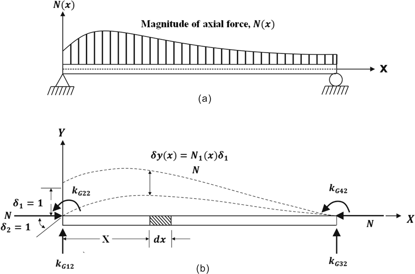 Dynamic Analysis of Beams | SpringerLink