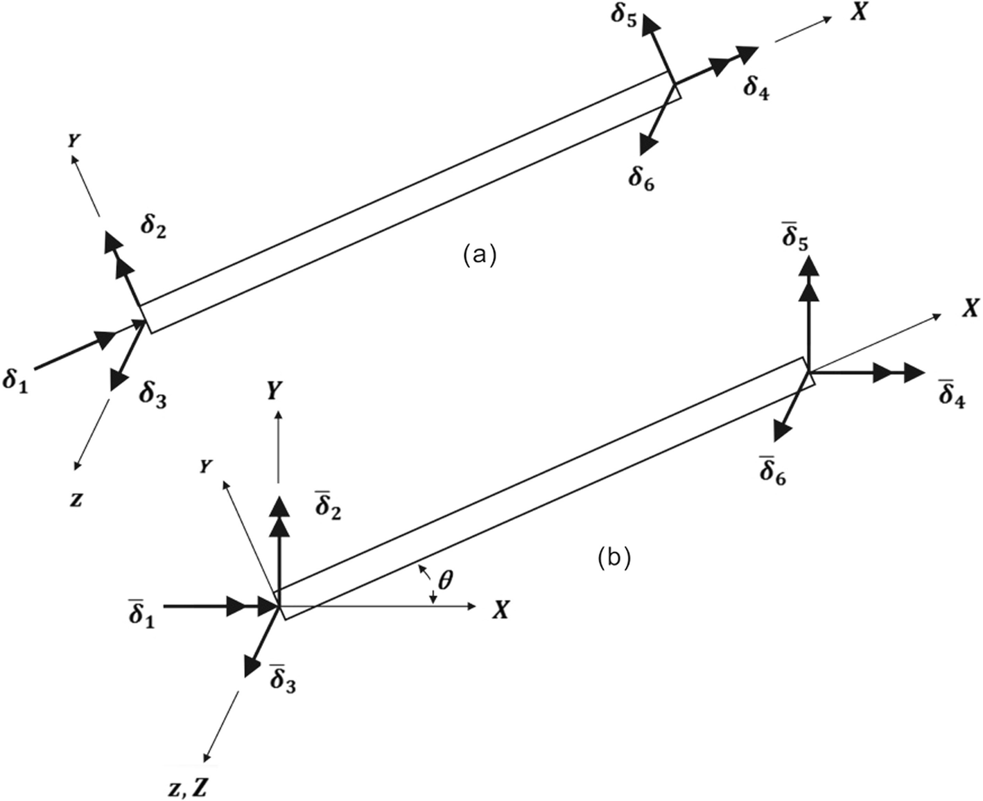 Dynamic Analysis of Grid Frames | SpringerLink